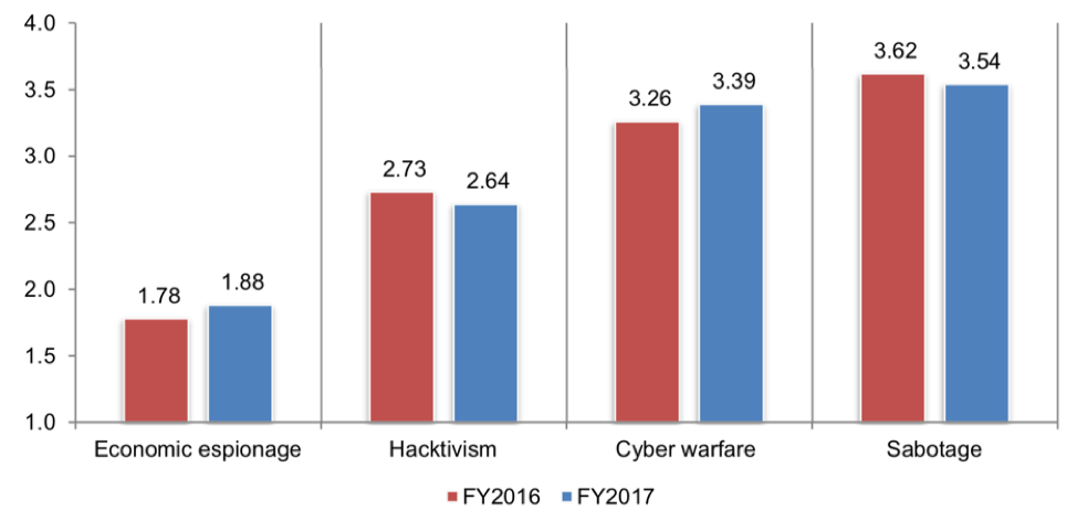 Corporate espionage has gone mobile and gotten personal.